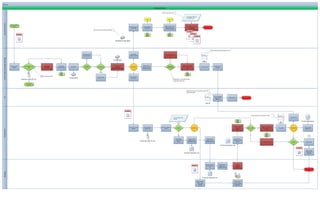 CTR Workflow Project | PDF