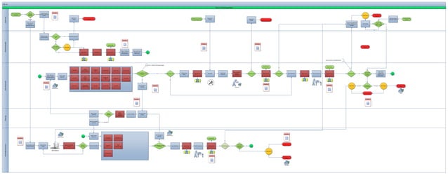 CTR Workflow Project | PDF
