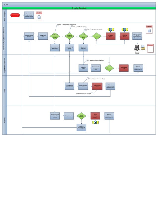 CTR Workflow Project | PDF