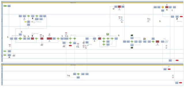 CTR Workflow Project | PDF