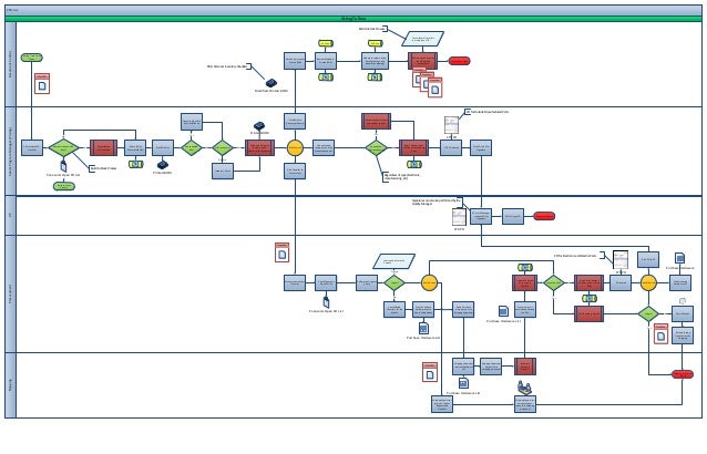 CTR Workflow Project