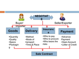 Method of Payment | PPTX