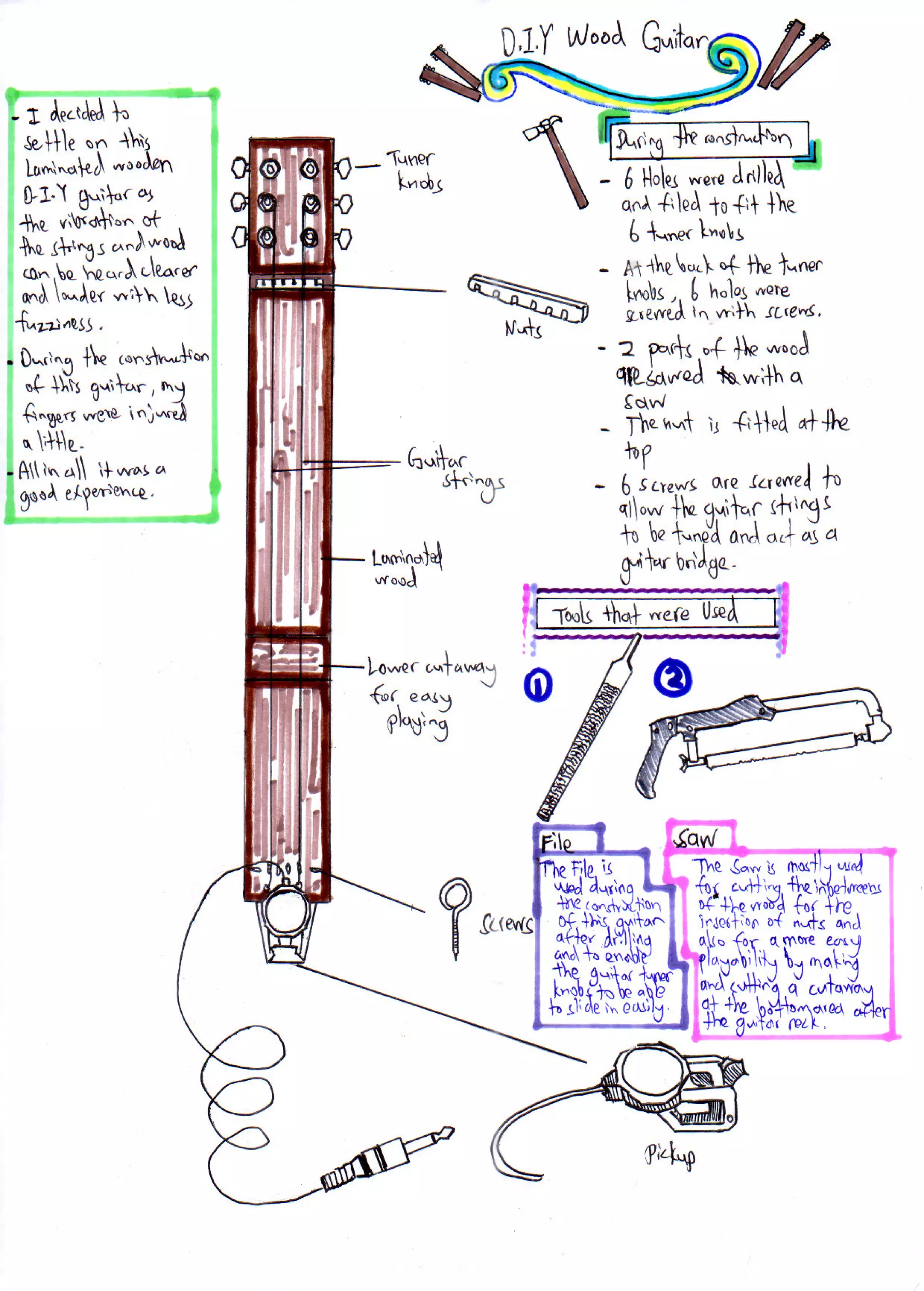 Cts instrument & poster development | PDF