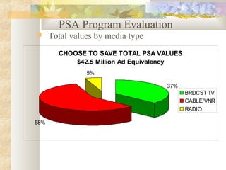 Choose to Save PSA Presentation | PPT