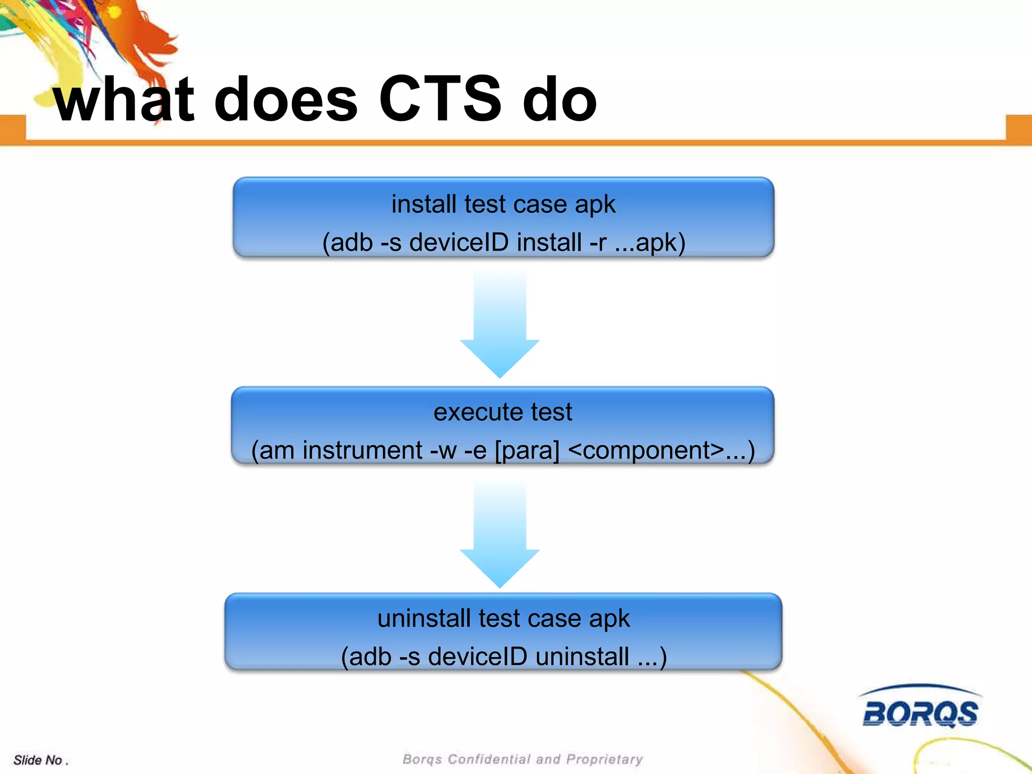 Android CTS training | PPT