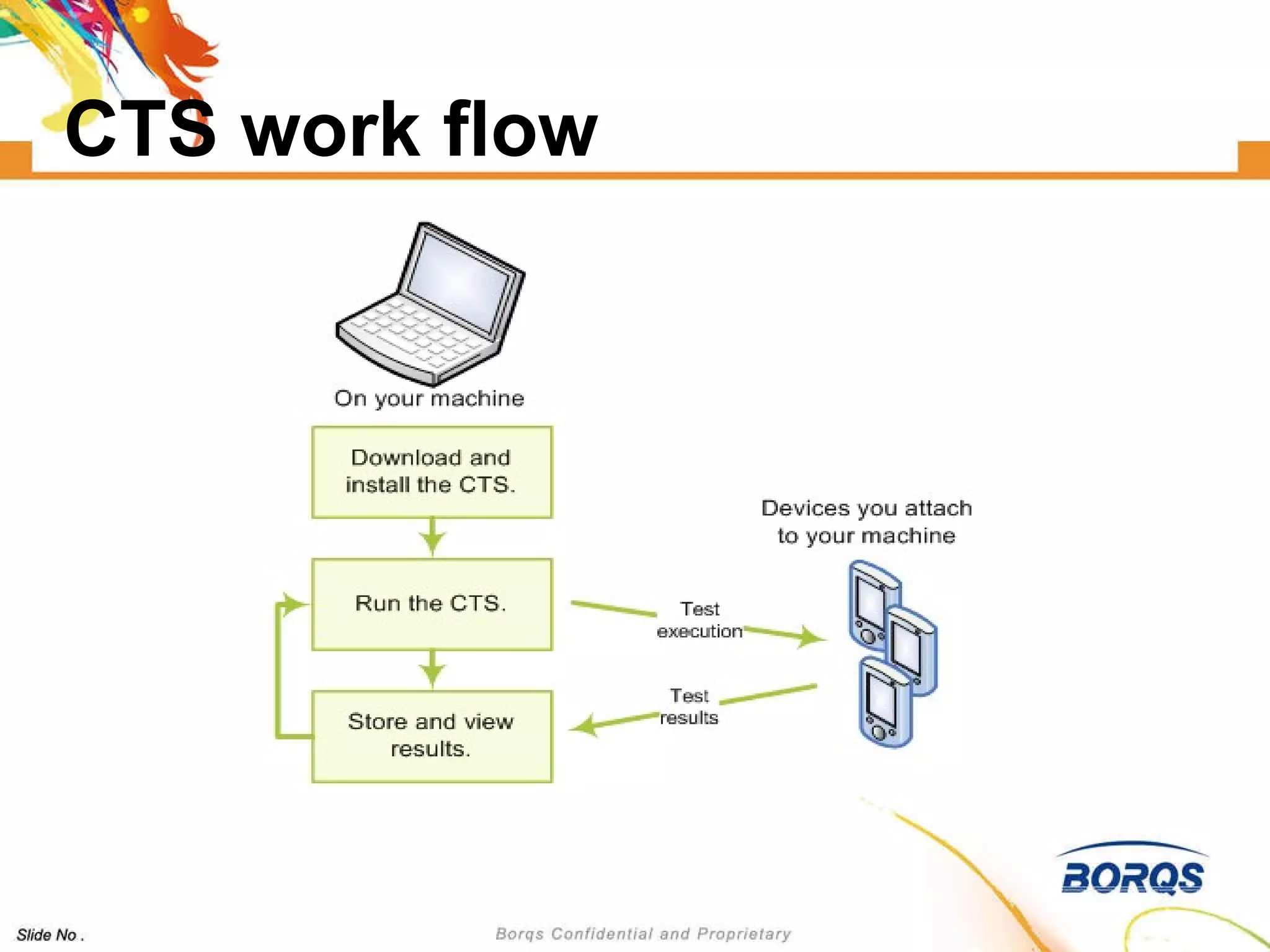Android CTS training | PPT