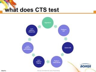 Android CTS training | PPT
