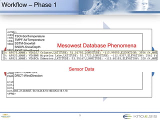 Linked Sensor Data | PPT
