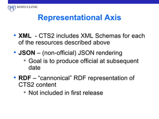 CTS2 Introduction | PPT