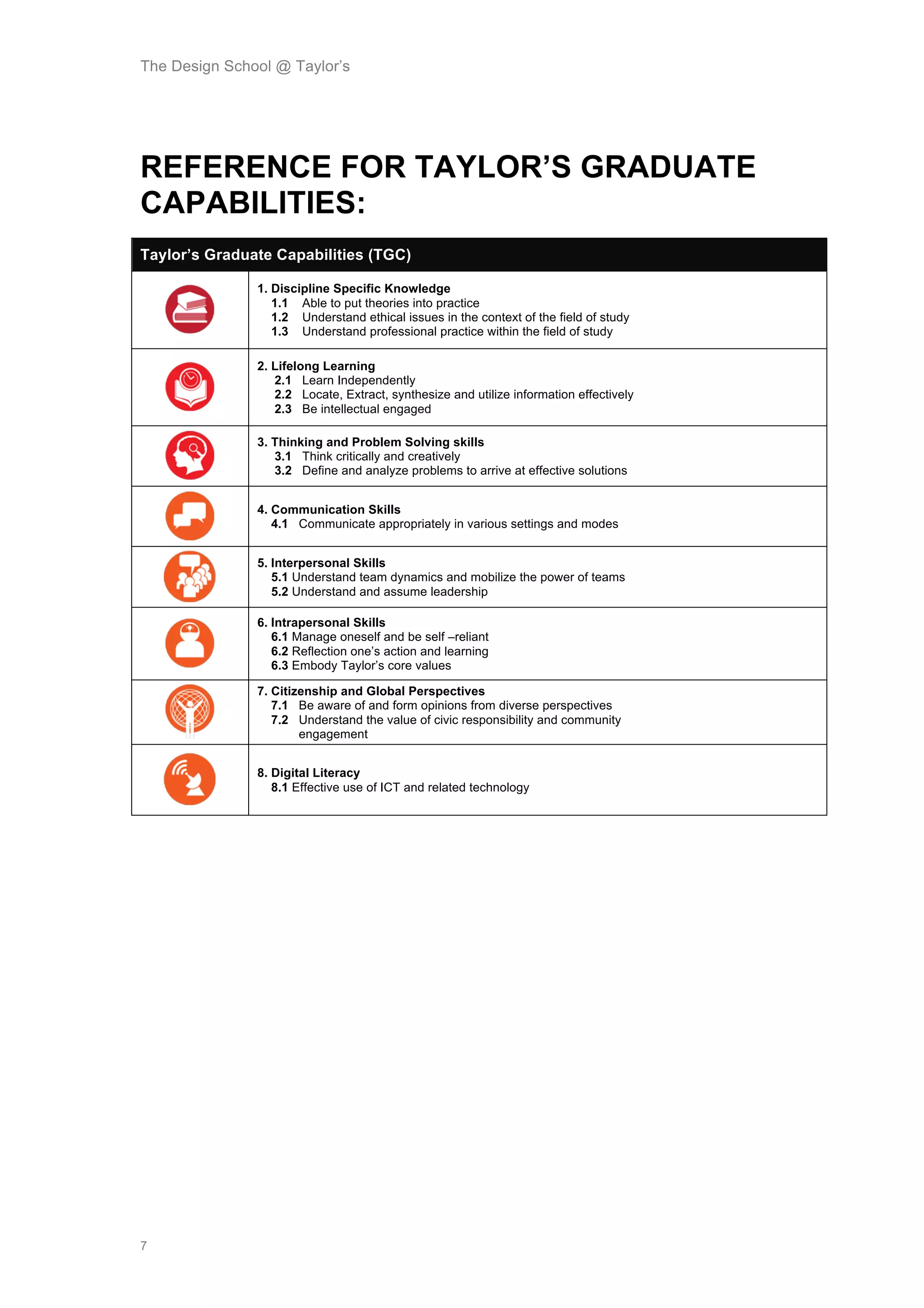 Cts aug2016 outline v1 | PDF