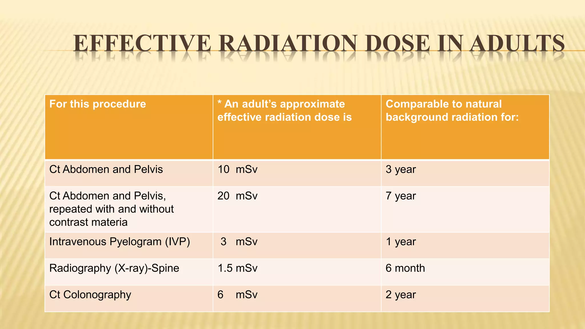 Radiation hazards in CT scan | PPTX