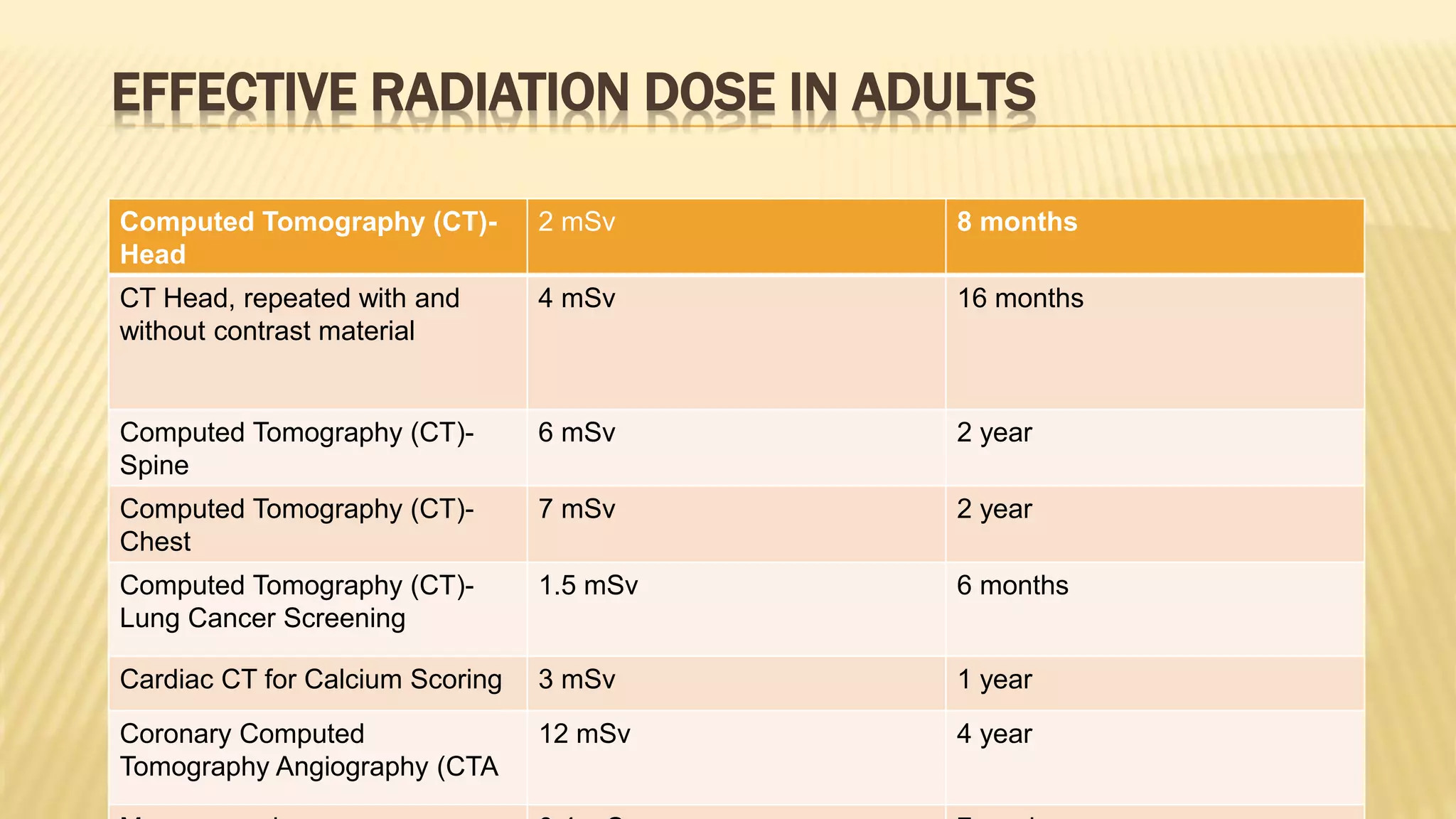 Radiation hazards in CT scan | PPTX