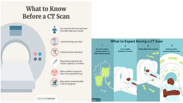 Computed Tomography Scan technique and Application.pptx
