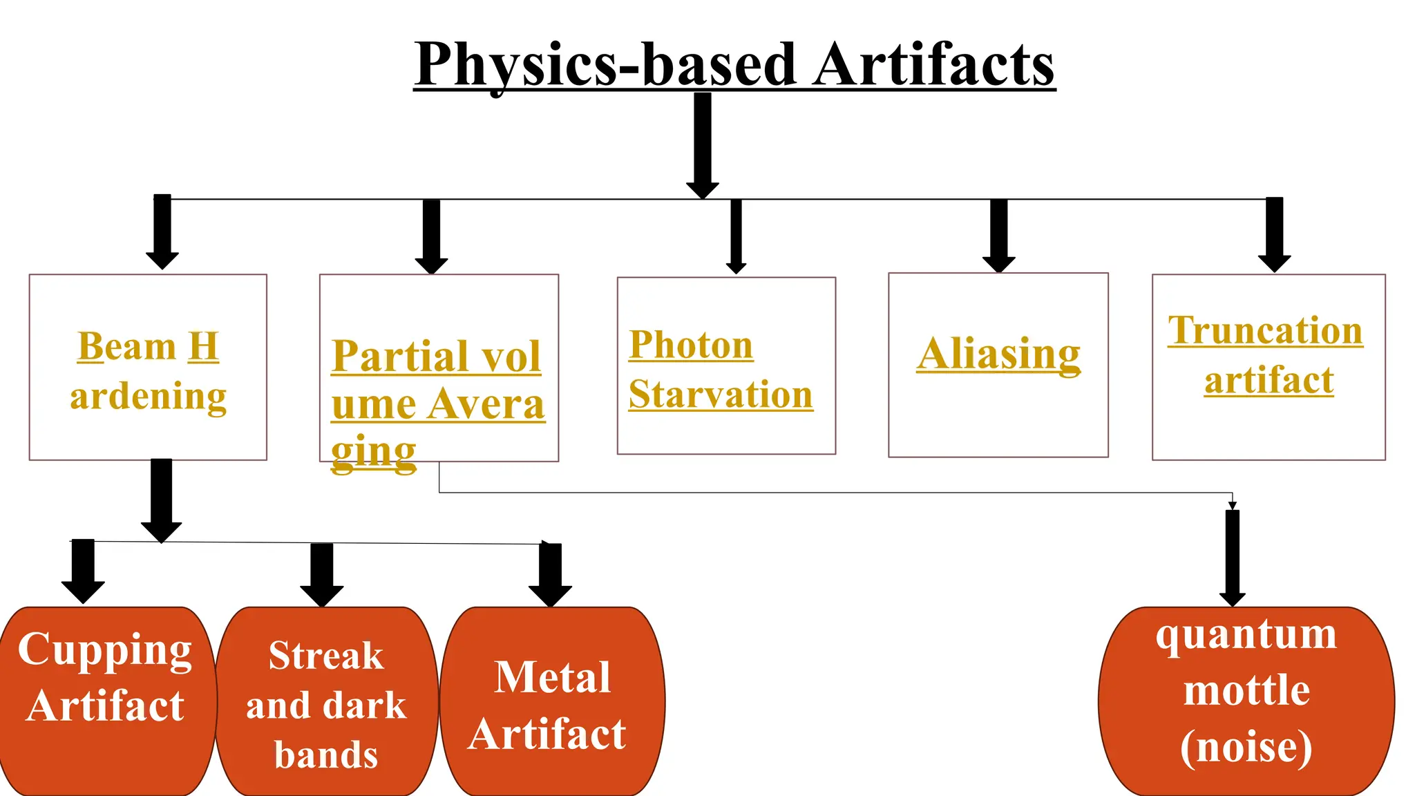 CT-Scan Artifacts and their Types .pptx