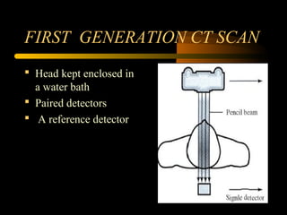 Ct scan by sajid ejaz | PPT