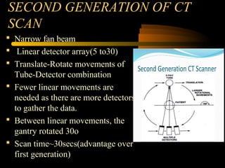 Ct scan by sajid ejaz | PPT