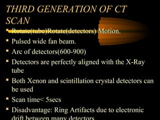 Ct scan by sajid ejaz | PPT