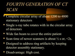 Ct scan by sajid ejaz | PPT