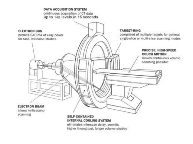 Ct scan and its interpretation in omfs | PPTX | Death, Injury, or ...
