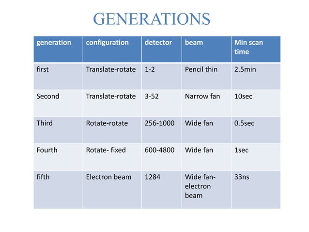 Ct scan and its interpretation in omfs | PPTX | Death, Injury, or ...