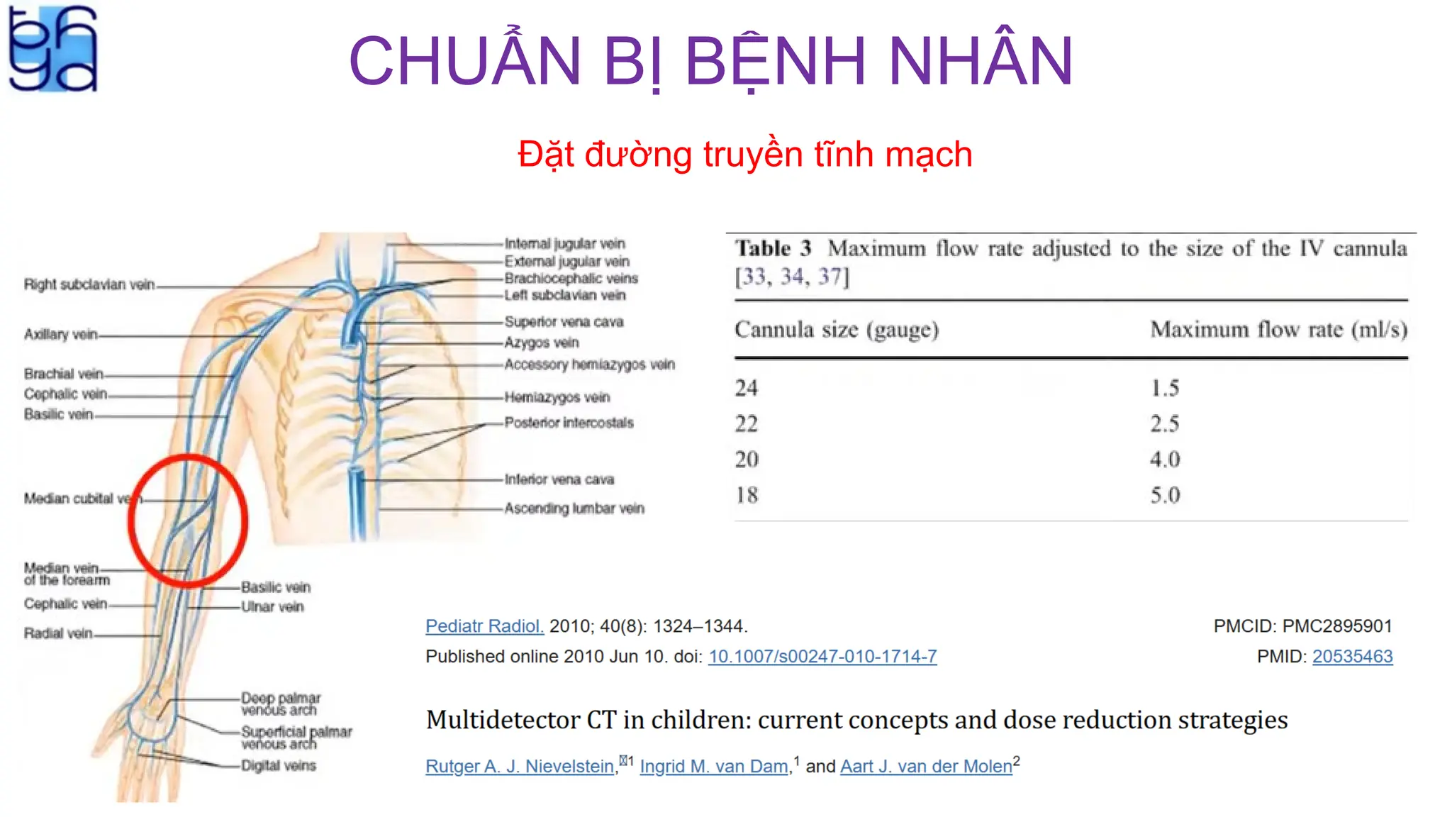 CHUP CAT LOP VI TINH DONG MACH VANH.pptx