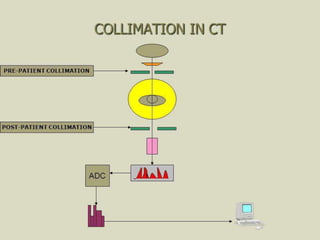 CT SCAN equipment.pptx