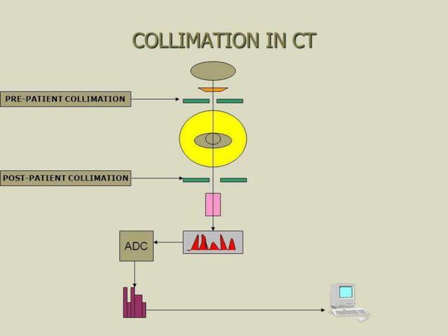 CT SCAN equipment.pptx