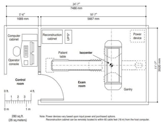 CT SCAN equipment.pptx