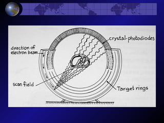 ALAT _ CT _ SCAN _ INTRODUKSI _ ppt .ppt