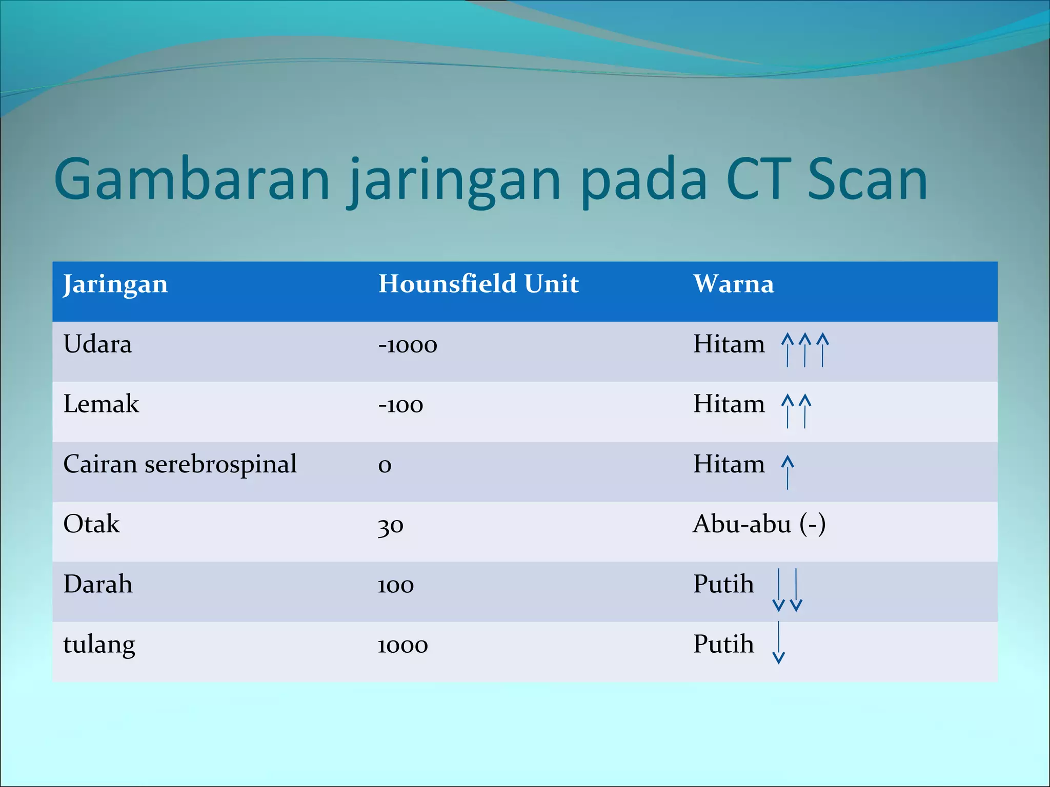 Ct scan kimnal presentation | PPT