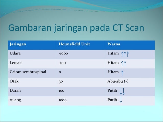 Ct scan kimnal presentation