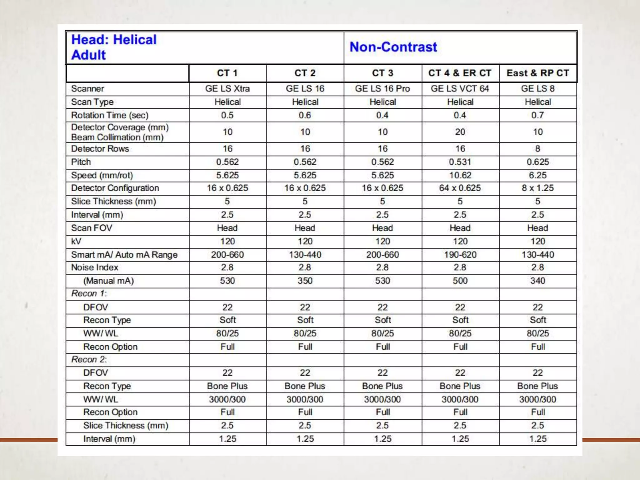 BRAIN CT SCAN | PPTX
