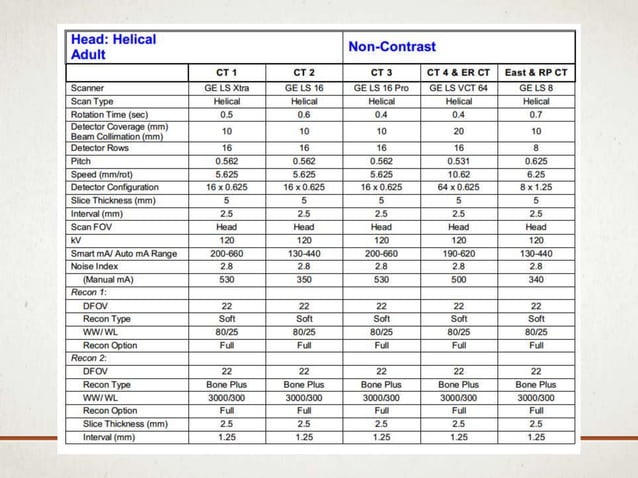 BRAIN CT SCAN | PPTX