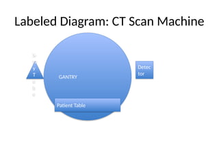 CT_Scan_Presentation_With_Diagrams.pptx. | PPTX