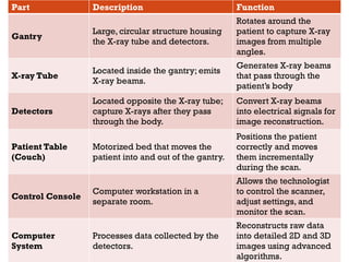 Understanding CT Scan and Its Relevance in Physiotherapy | PPTX