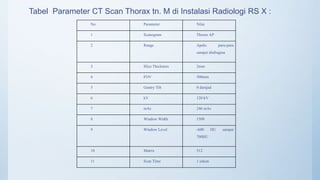 ppt aplikasi klinis Ct-scan thorax pada kasus Corpus Alienum | PPTX