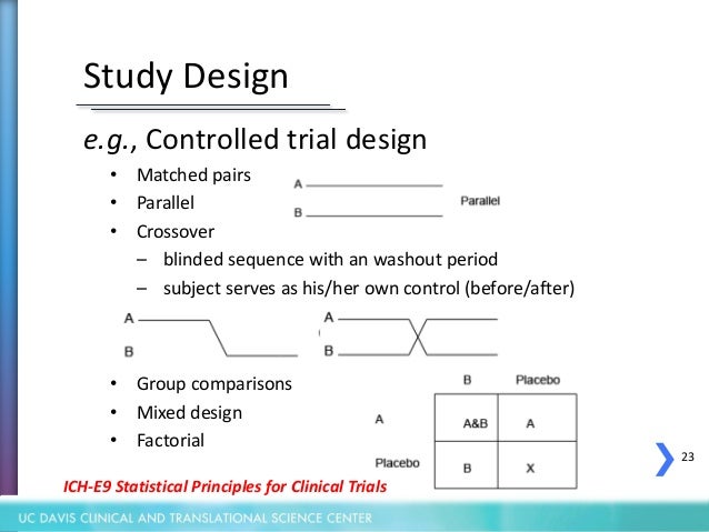 Clinical Trial Protocol Review for Study Feasibility Analysis