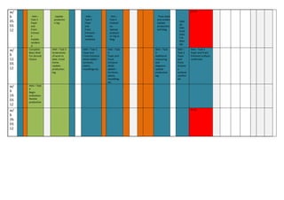 HA4 - Sims College Concept Schedule | PPT
