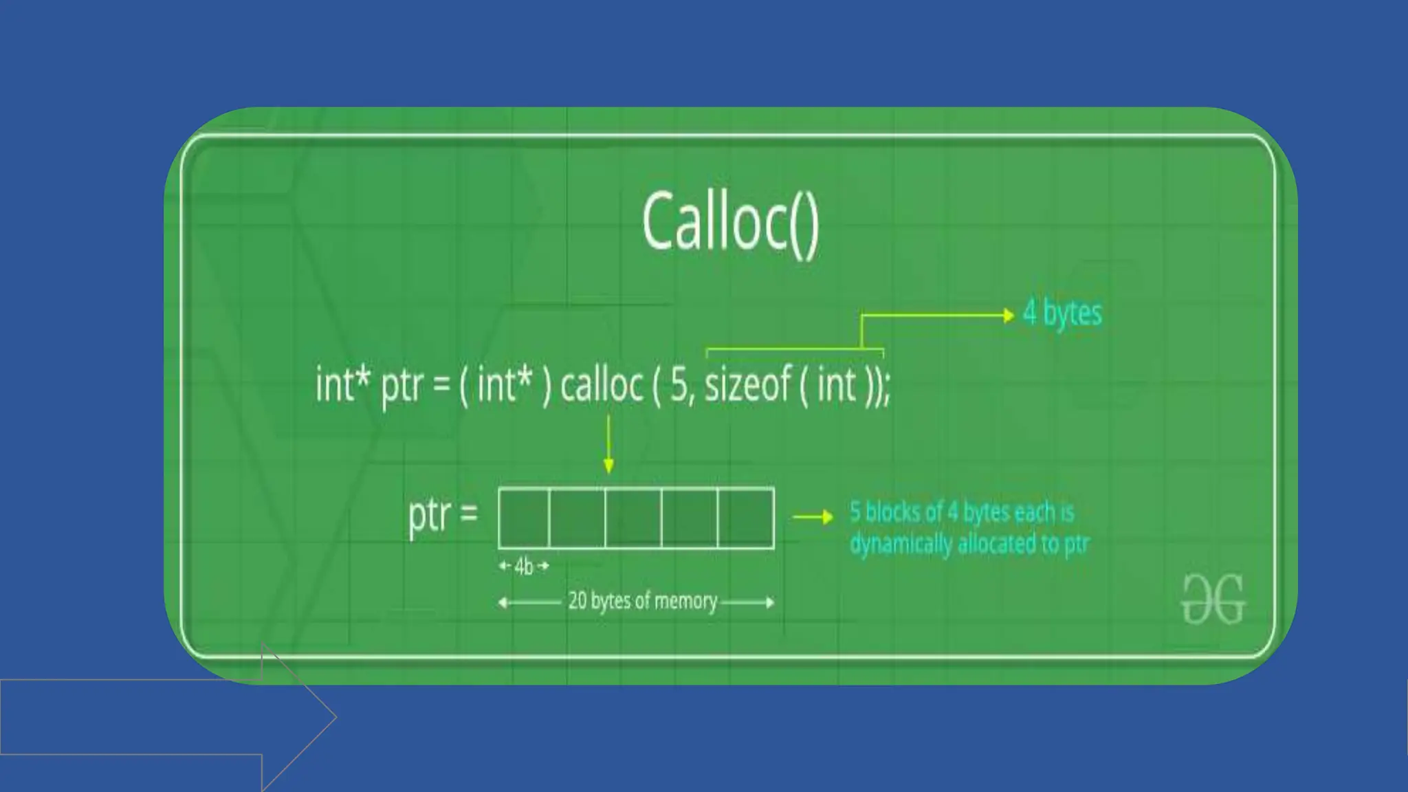 CTSD-2 Presentation about dynamic memory allocation.pptx CTSD-2 Presentation about dynamic memory allocation.pptx