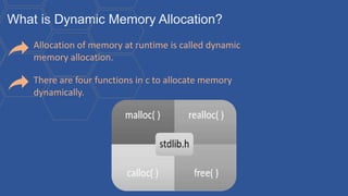 CTSD-2 Presentation about dynamic memory allocation.pptx