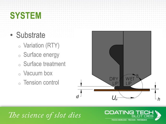 Rheology and Slot Die Coating Technology by Coating Tech Slot Dies | PDF