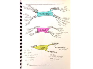 Cts individual proposal | PPTX