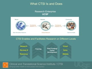 CTSI Services | PPT
