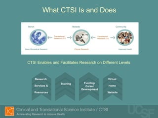 UCSF CTSI Services and Resources for Postdoctoral Scholars | PPT