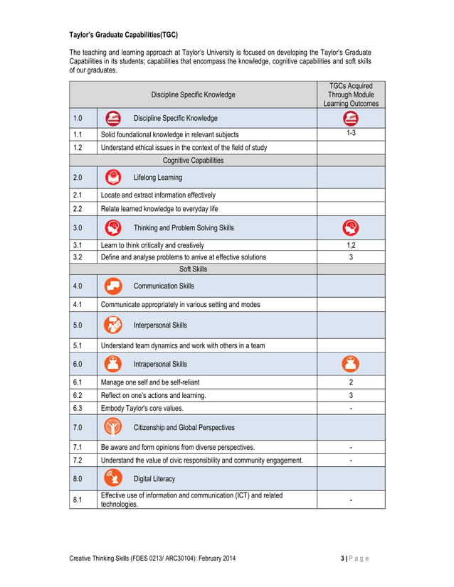 Cts module outline | PDF