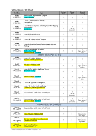 Cts module outline | PDF