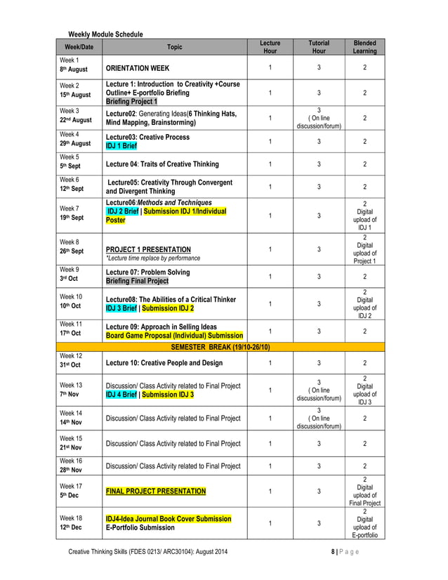 Cts module outline august 2014 | PDF