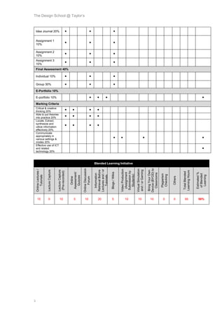 CTS MODULE OUTLINE | PDF