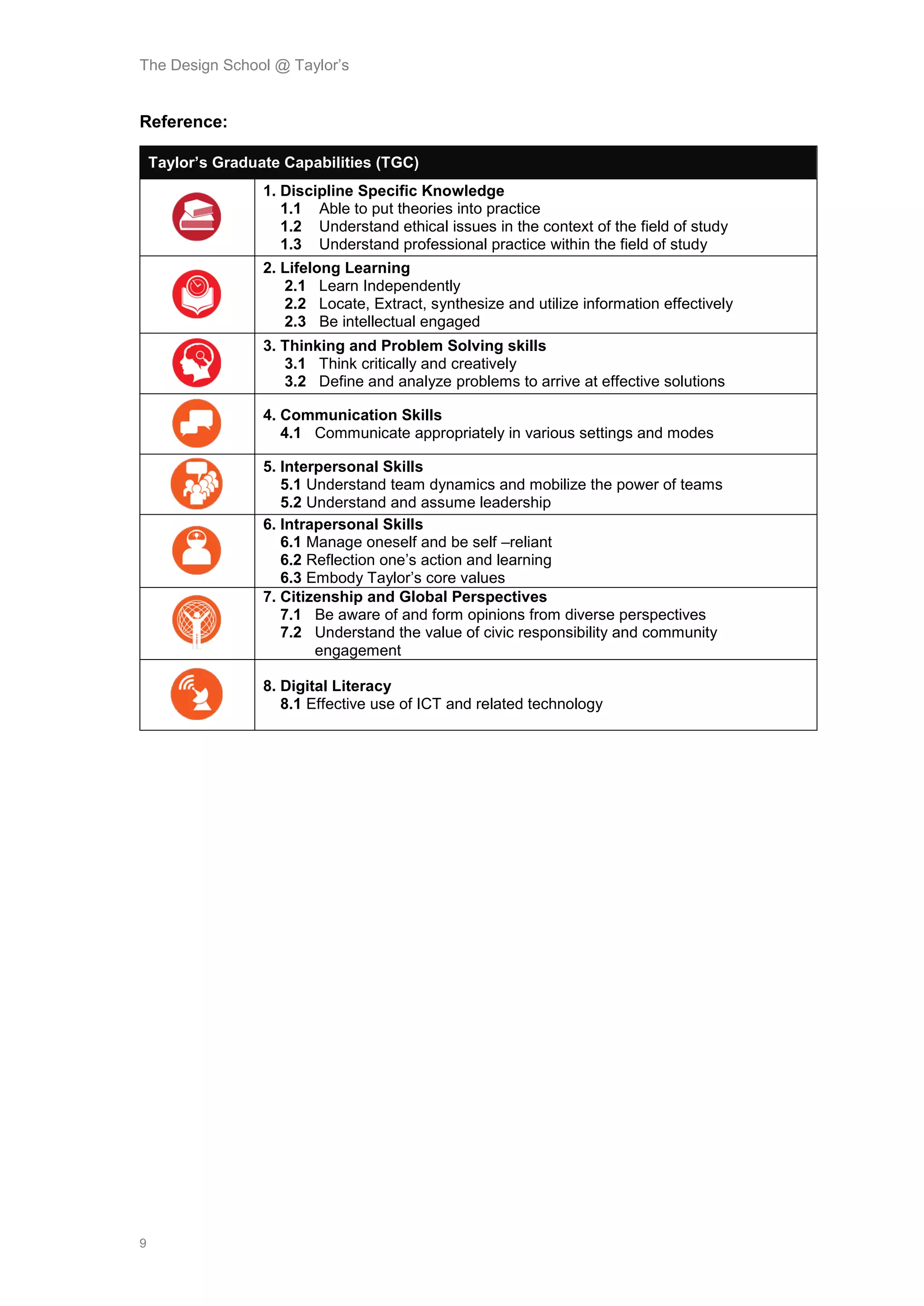 Cts module outline handout 11082015_v01 | PDF