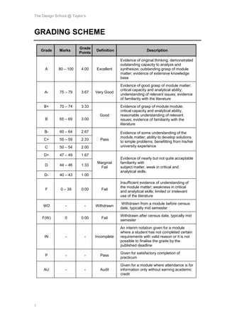 Cts module outline handout 11082015_v01 | PDF